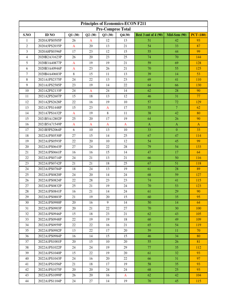 PCT-4 May 24 | PDF | Formula One