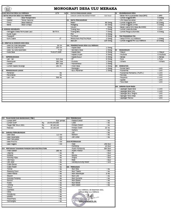 Monografi Desa Ulu Meraka 2021 | PDF