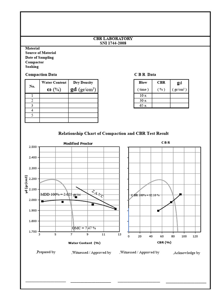 Form CBR Laboratory Test | PDF | Earth Sciences | Soil Science