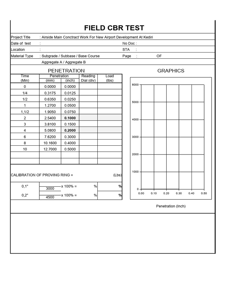 Form Field CBR Test | PDF Form Field CBR Test | PDF