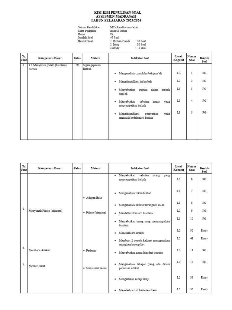 Kisi-Kisi Soal Bahasa Sunda MTs | PDF