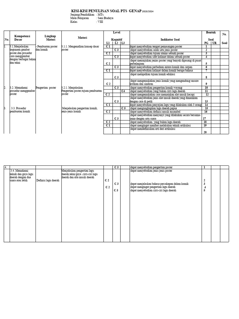 KISI KISI Seni Budaya Kls 8 2022-2023 | PDF