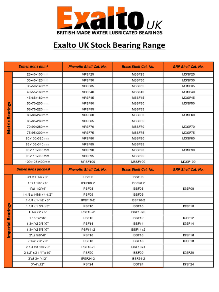 Exalto UK Bearing Specifications | PDF
