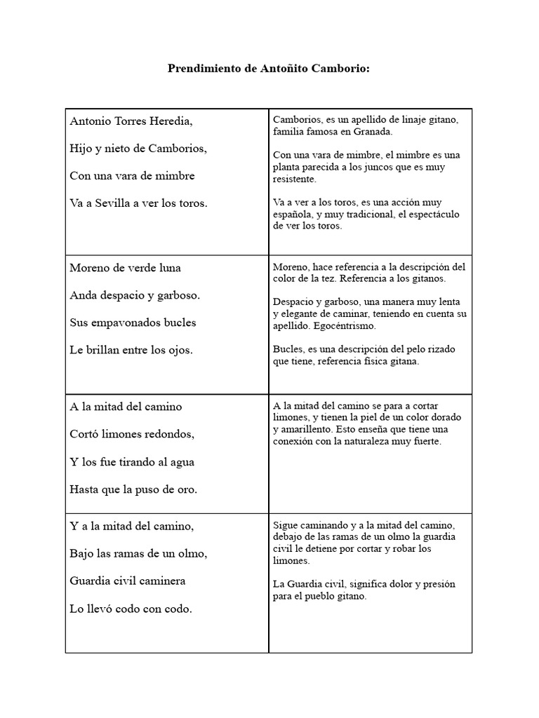 Análisis Prendimiento de Antoñito El Camborio en El Camino de Sevilla | PDF