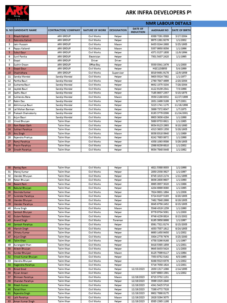 HSE INDUCTION LIST | PDF