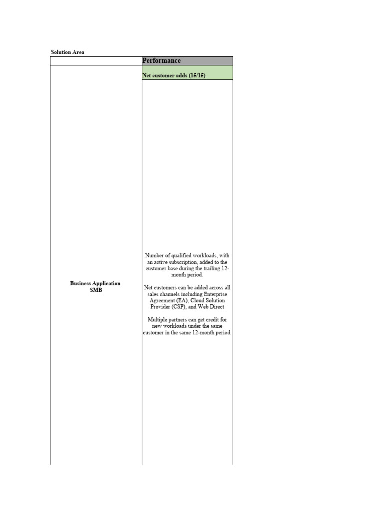 Microsoft Certification Roadmap 2024 | PDF | Microsoft Azure | Computer ...