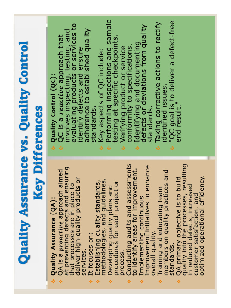 QA Vs QC | PDF