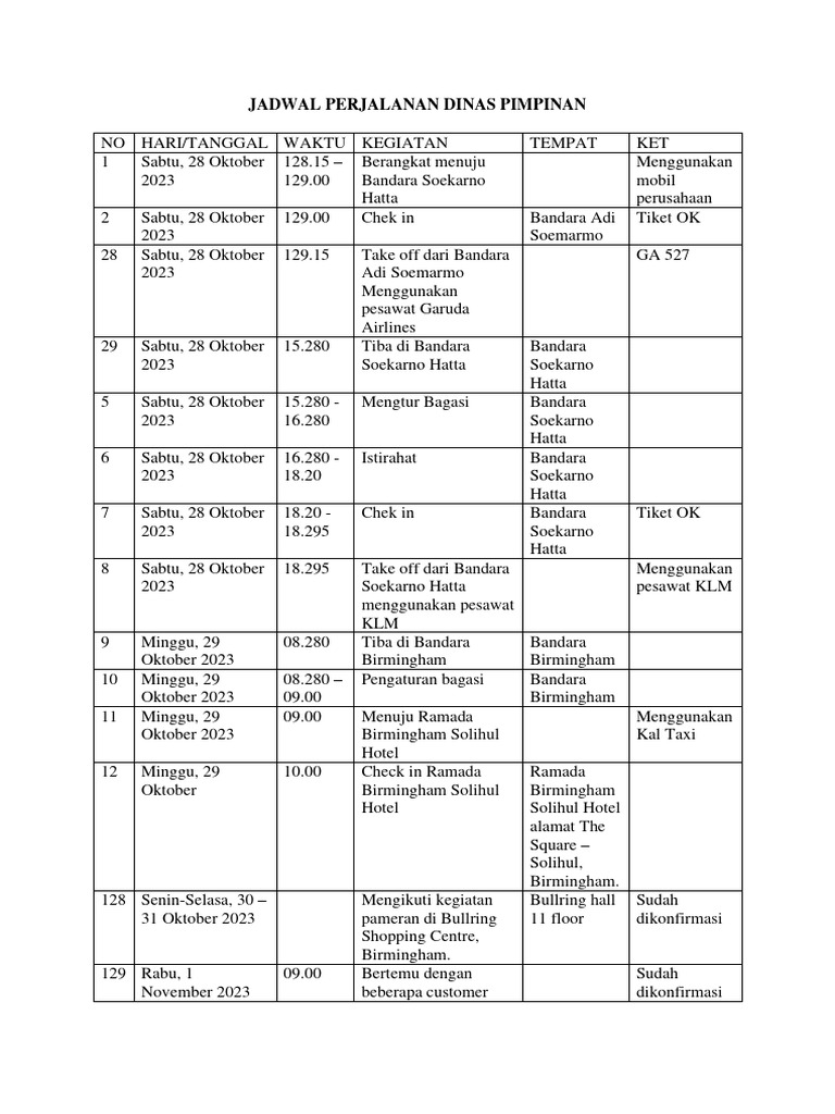 Perjalanan Dinas Pimpinan | PDF