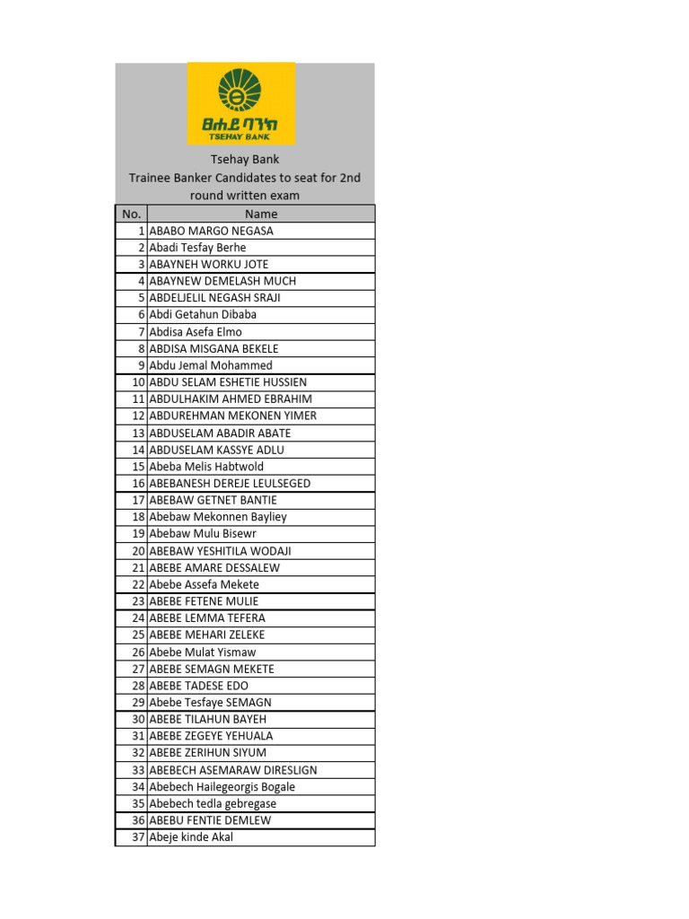 Trainee Banker Candidates Name For Written Exam April 11 2024-1 | PDF