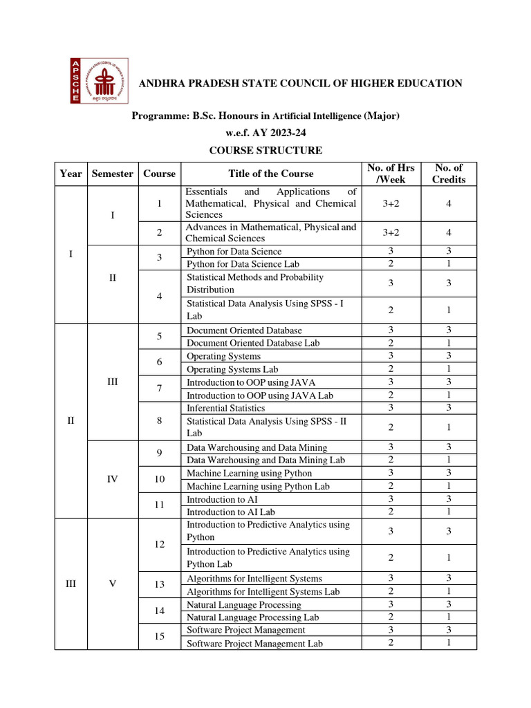 36 Artificial Intelligence MAJOR BSC | PDF | Databases | Linear Regression