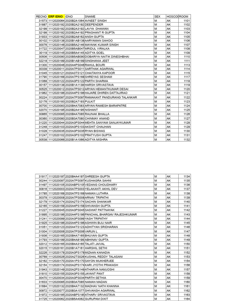 Registered Student List of Hostels With ERP ID | PDF