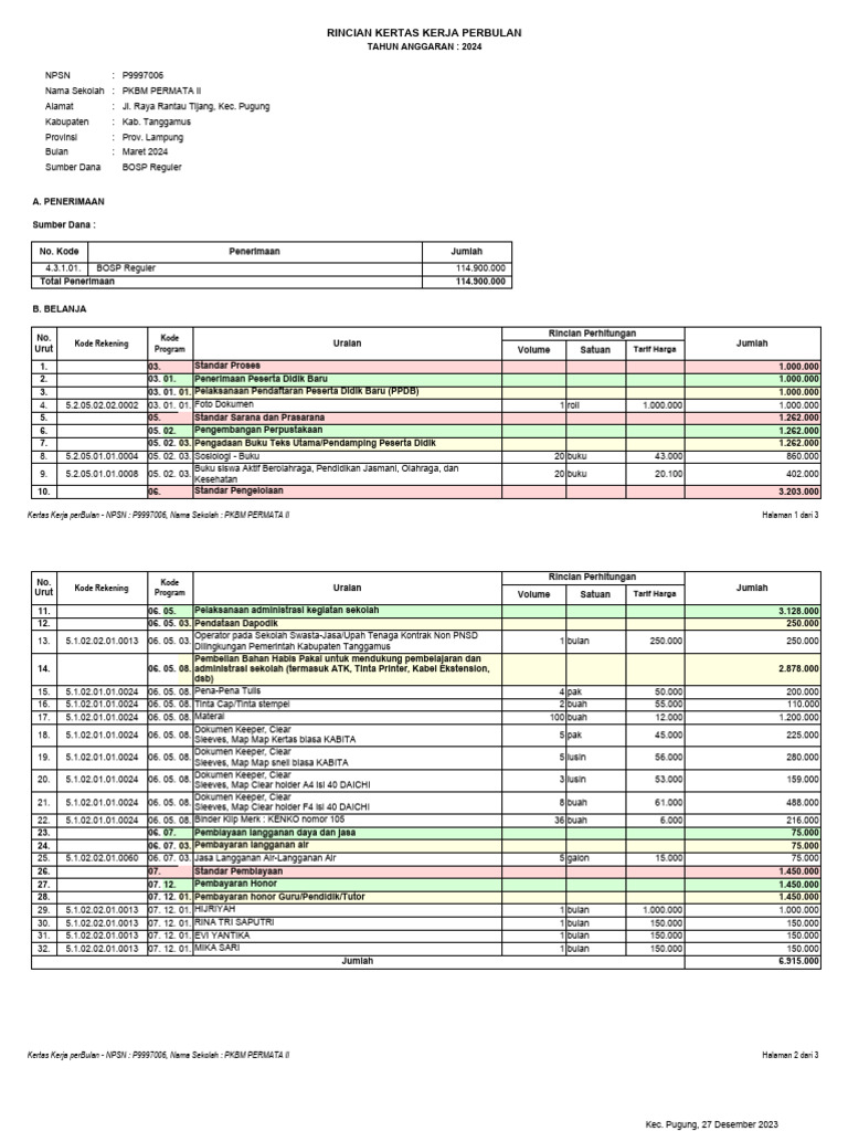 Rapbs-Bulan-Output (Maret) | PDF