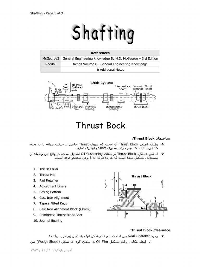 Shafting | PDF