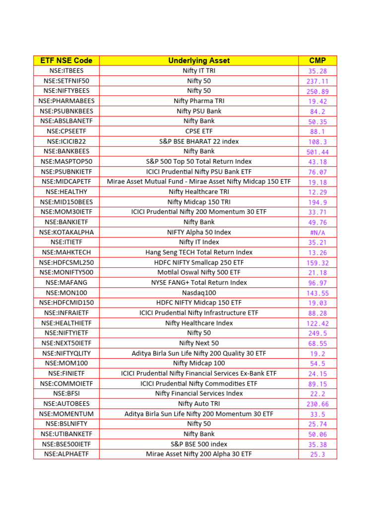 ETF Trading (1) | PDF | Exchange Traded Fund | Equity Securities