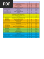 Senarai Item & Harga Farmasi NF Mei 2025 | PDF | Drugs | Pharmacology