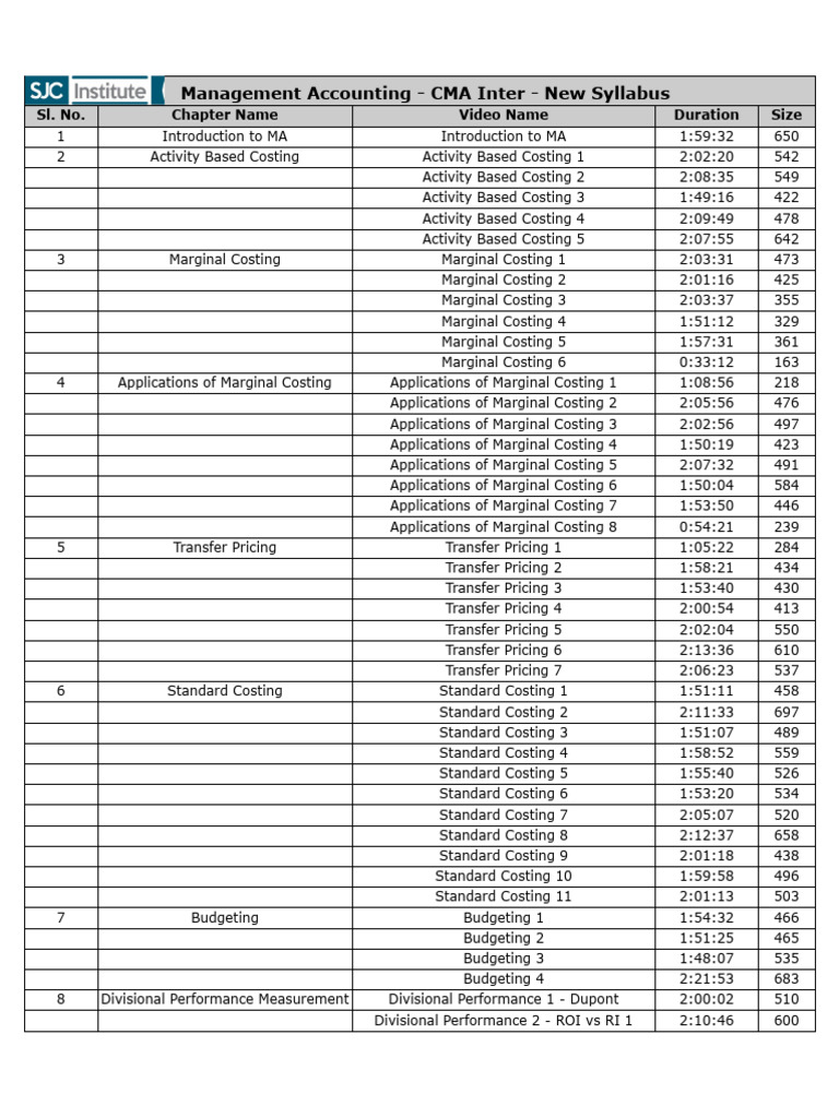 Management Accounting - GRP 2 - CMA Inter - New Syllabus | PDF ...