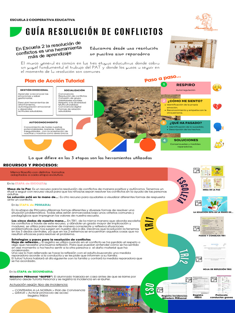 GUÍA RESOLUCIÓN DE CONFLICTOS - v2 | PDF | Las emociones | Adultos