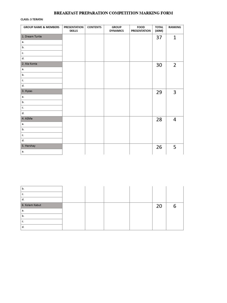 Breakfast Preparation Competition Rubric 3 Teratai | PDF | Human ...