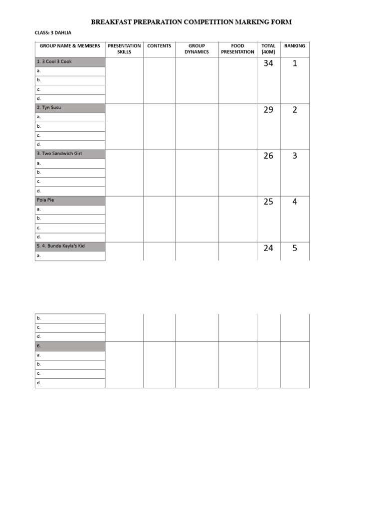 Breakfast Preparation Competition Rubric 3 Dahlia | PDF