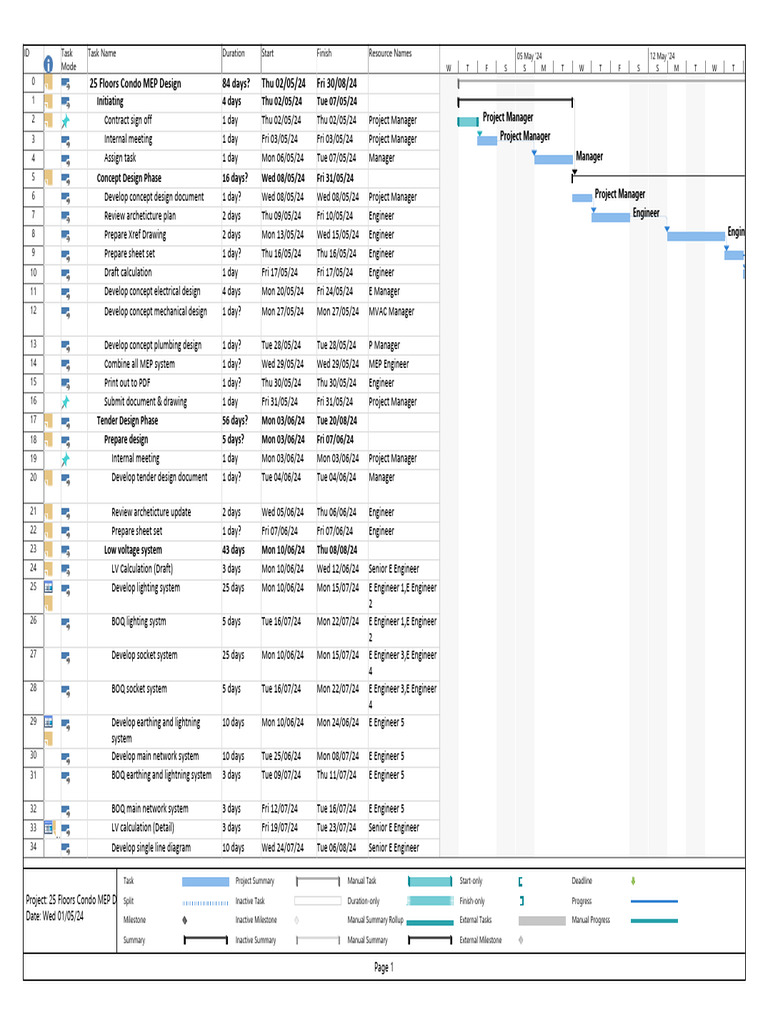 25 F Condo MEP Design Work Plan | PDF | Electromagnetism | Electricity