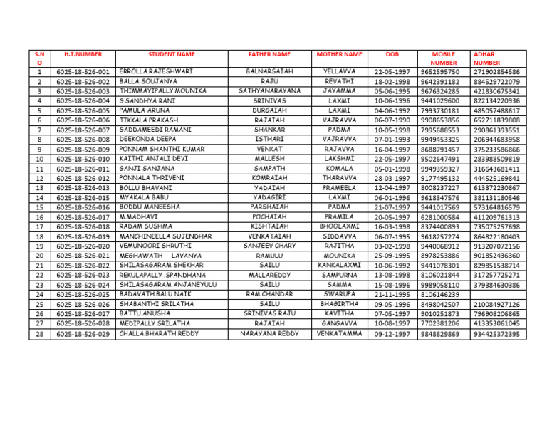 S.N O H.T.Number Student Name Father Name Mother Name DOB Mobile Number ...