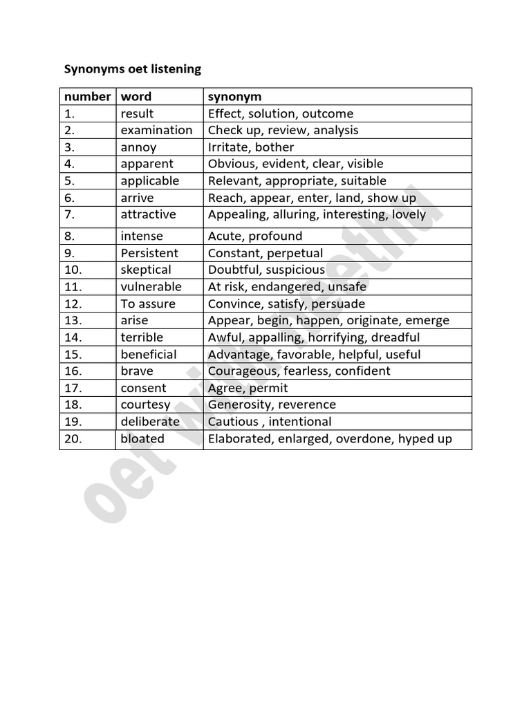 Synonyms Oet Listening | PDF