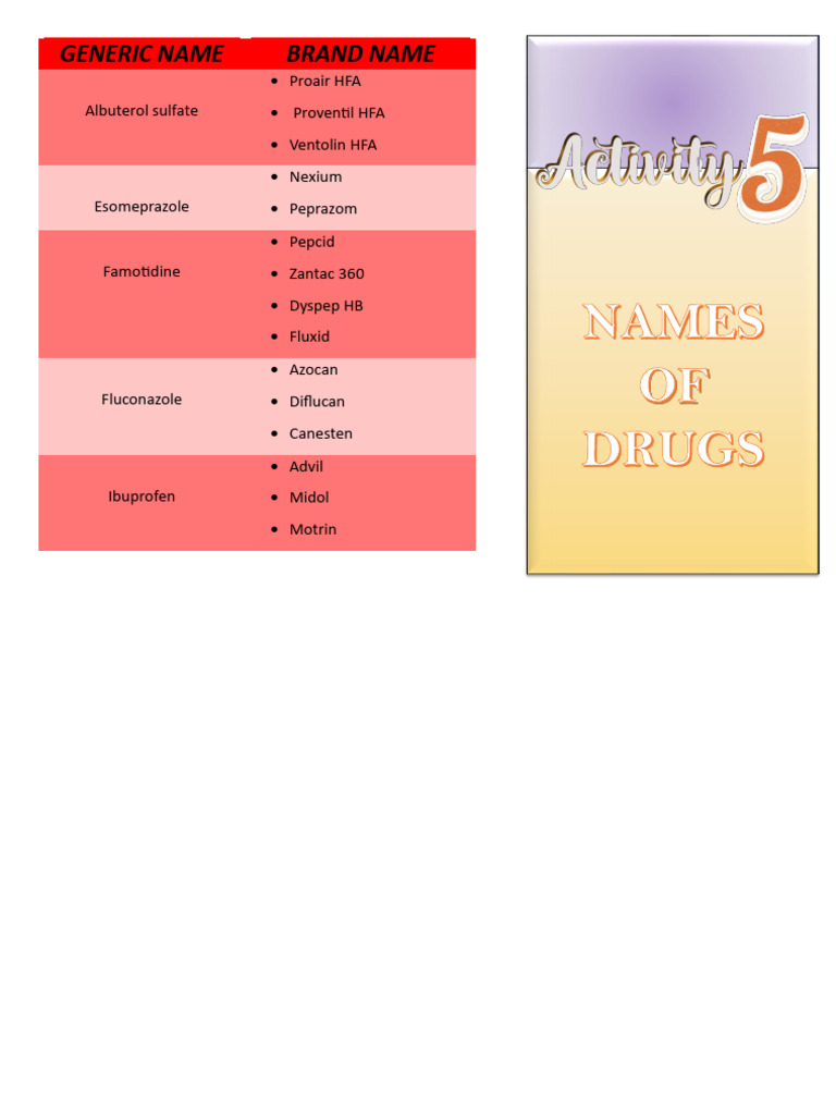 Names of Drugs | PDF | Wellness