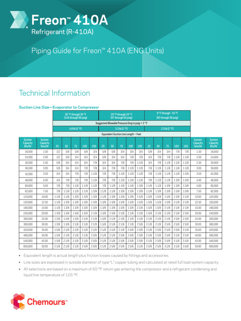 Freon 410a Piping Guide | PDF | Gas Technologies | Chemical Engineering