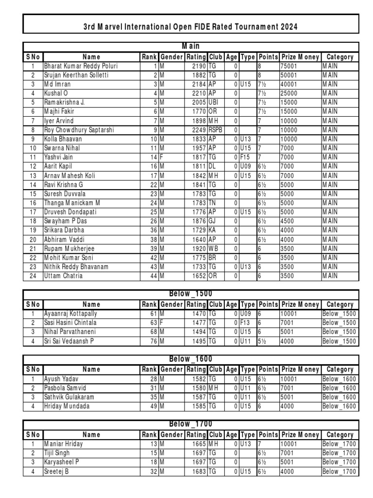 Cash Prize List | PDF