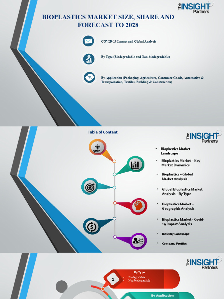 Bioplastics Market Share, Size, Key Players, Revenue Analysis - The ...