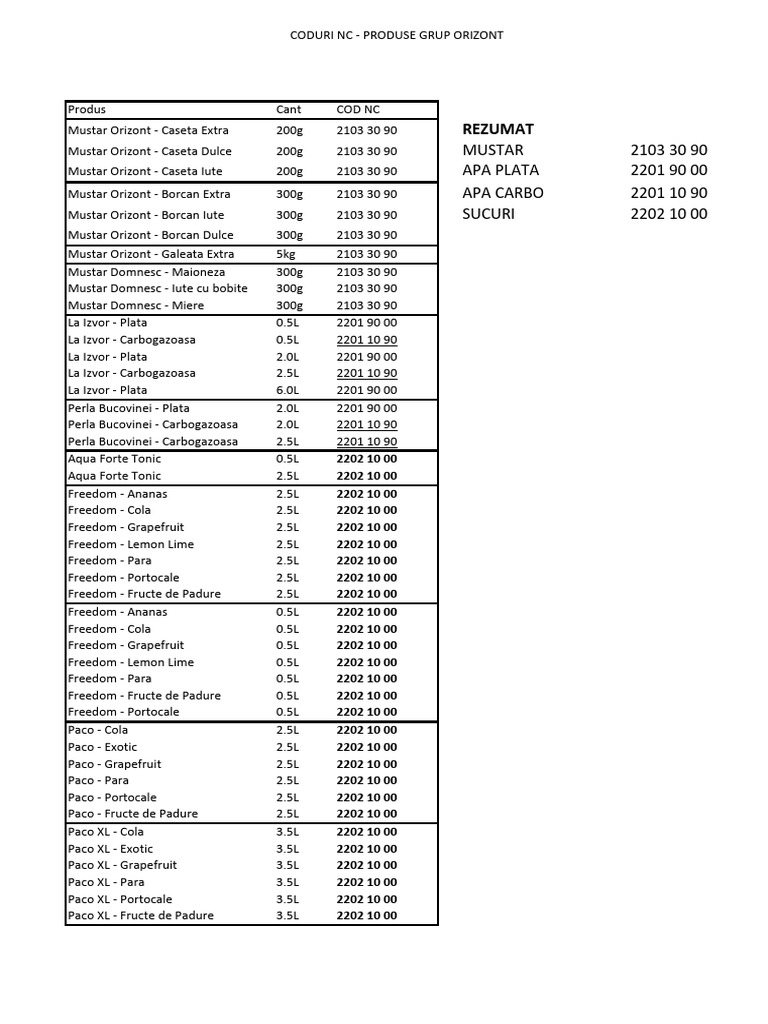 Coduri NC 2023 | PDF | Citrus | Tropical Fruit