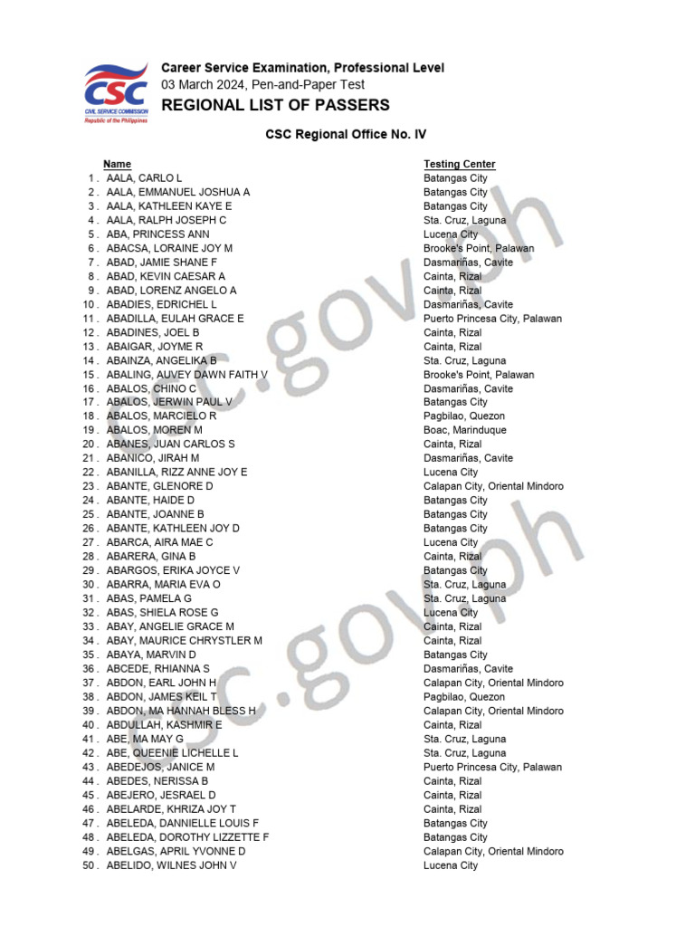 List of Passers Professional Region4 | PDF