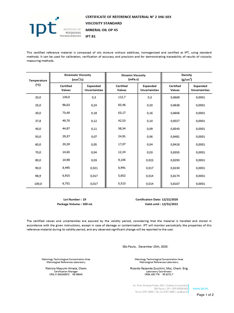 Certificate IPT 81 | PDF | Metrology | Calibration