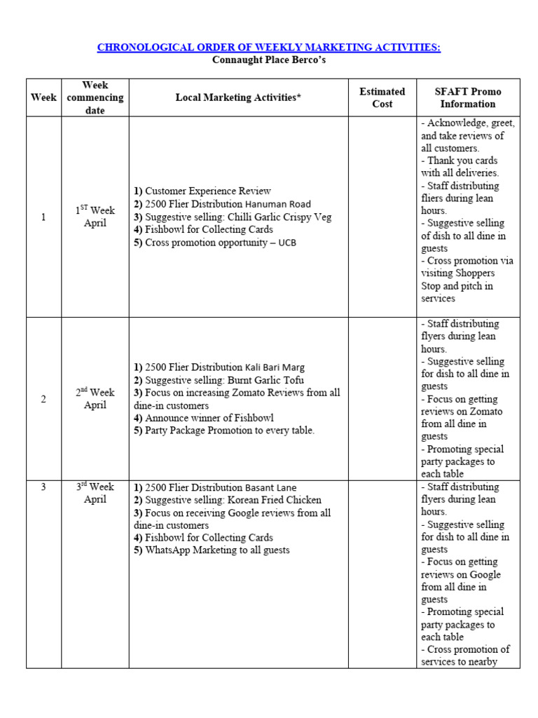 Connaught Place, WEEKLY PLAN | PDF
