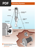 Drilling Rig Hoisting System Overview | PDF | Oil Well | Mechanical ...