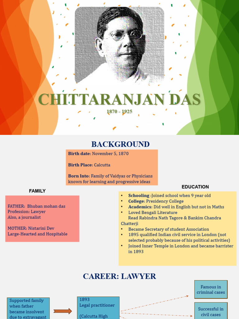 Our Leaders Chittaranjan Das | PDF | Mahatma Gandhi | Indian Nationalism