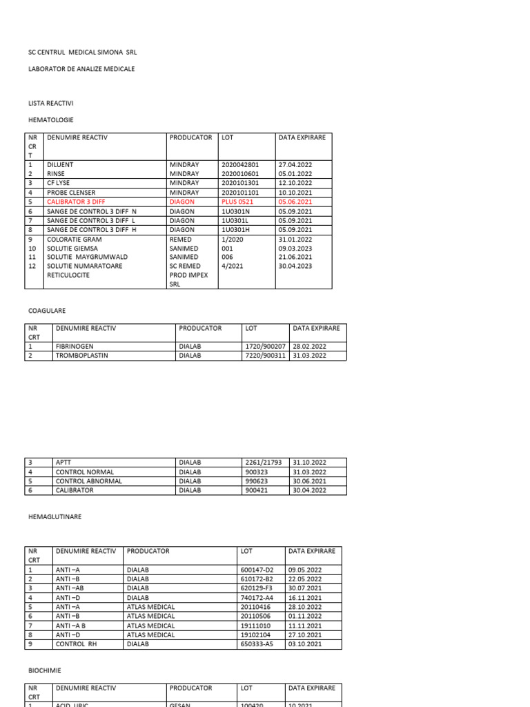 Lista Reactivi CM SIMONA An 2021 | PDF | Medical Specialties | Bacteria