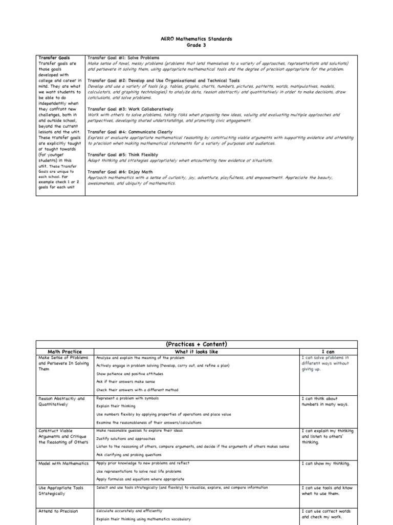 G 3 AERO Mathematics Standards | PDF | Multiplication | Division ...