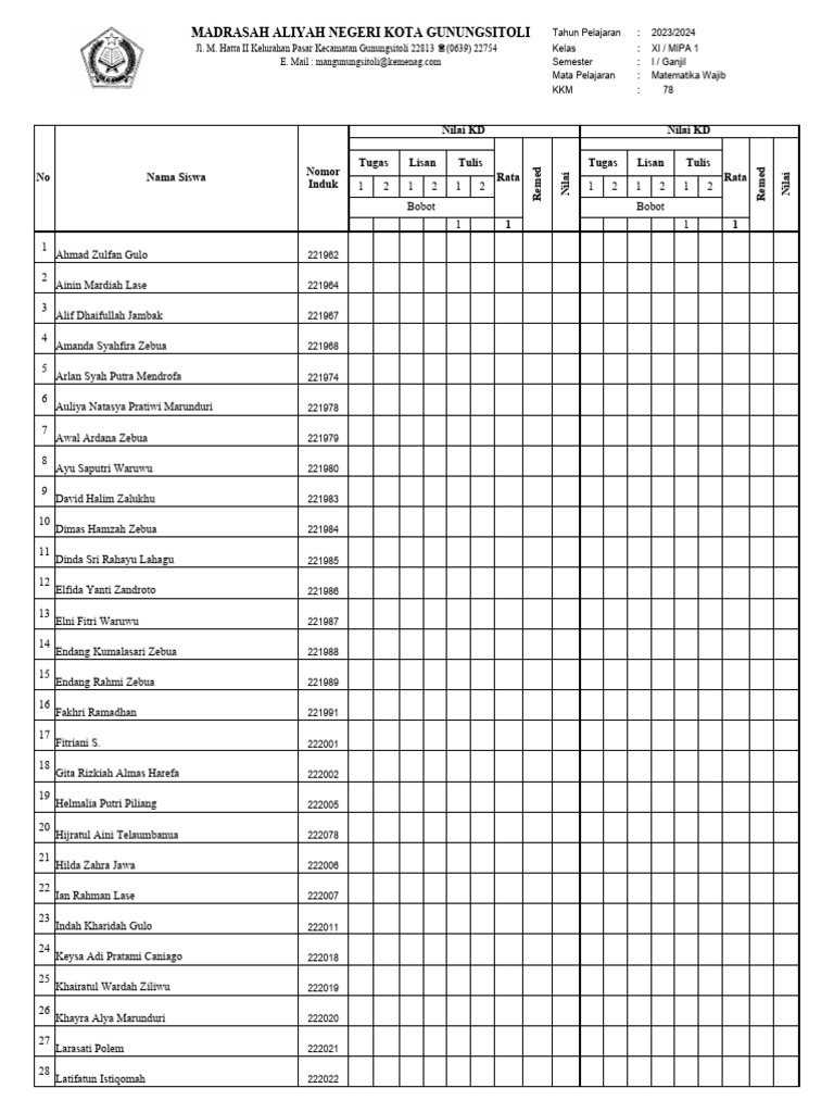 Format Penilaian K13 Man | PDF