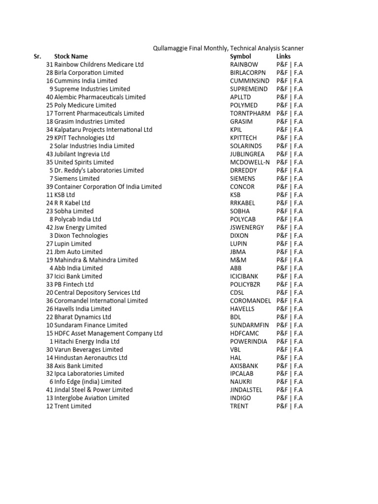 Monthly Technical Analysis Scanner Report | PDF | Companies