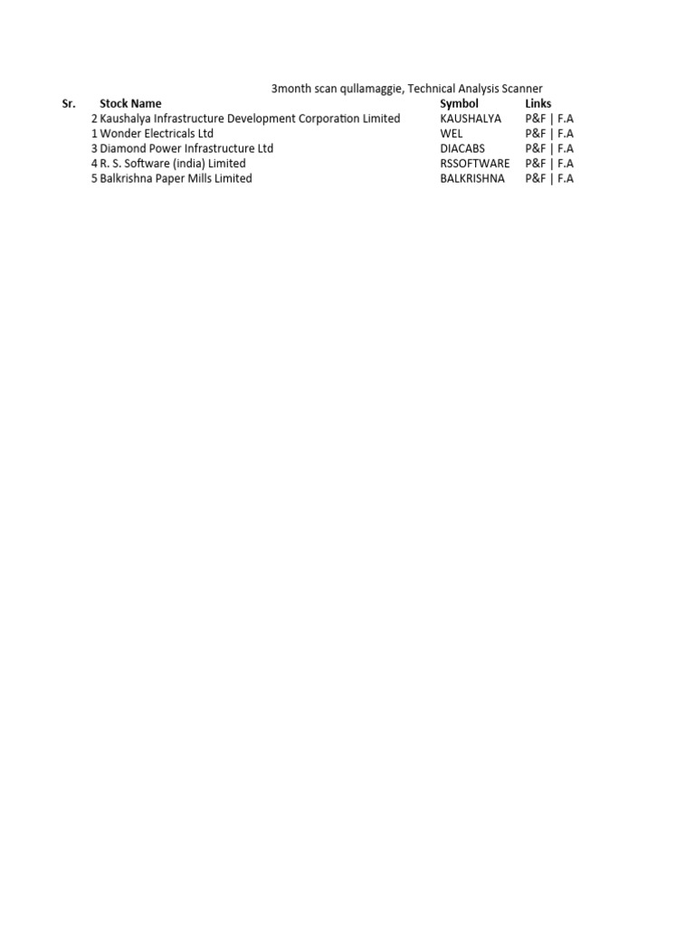 3month Scan Qullamaggie, Technical Analysis Scanner | PDF