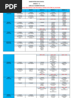 Final GCE Timetable, Summer 2025 | PDF | Science