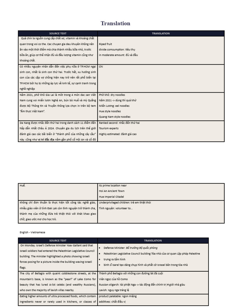 Translation Practice K21 | PDF