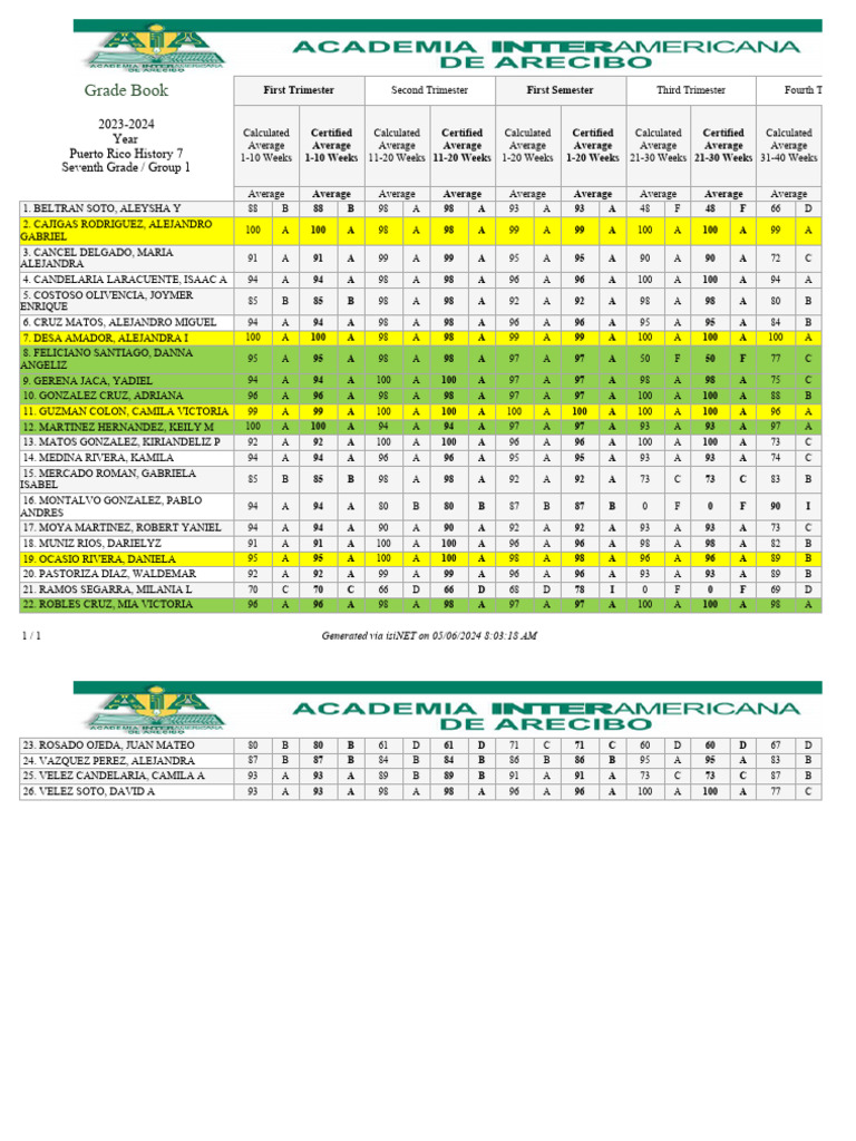 Isinet Report Septimo | PDF | Puerto Rico | Greater Antilles