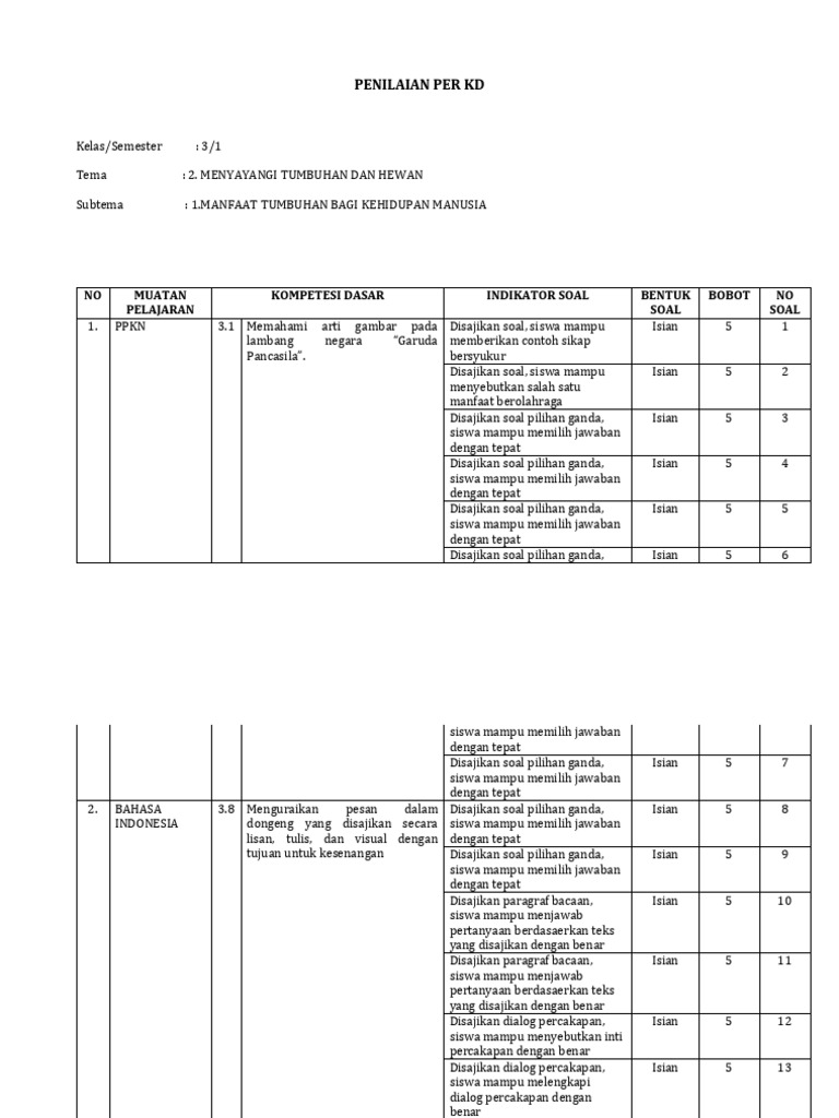 kisi kisi penilaian ikd kelas 3 | PDF
