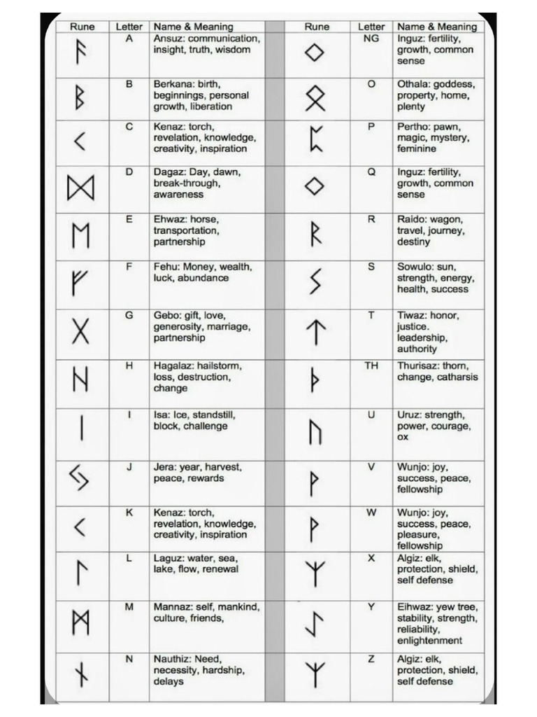Runes | PDF