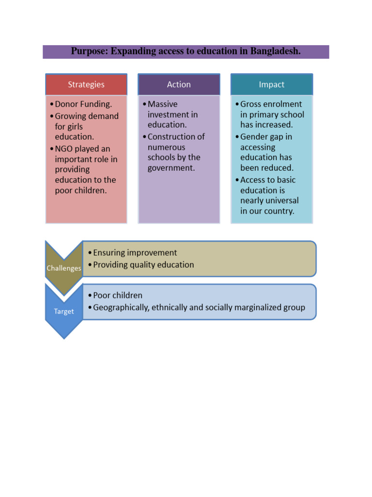 Theory of Change Diagram | PDF