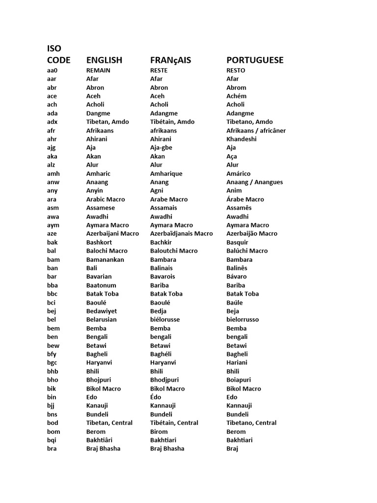 Language Codes Reference Guide | PDF | Languages | Foreign Language Studies