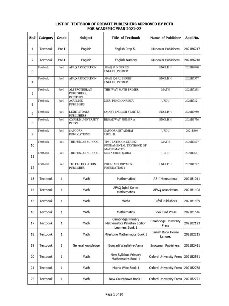 List of Textbook of Private Publishers Approved by PCTB For Academic ...