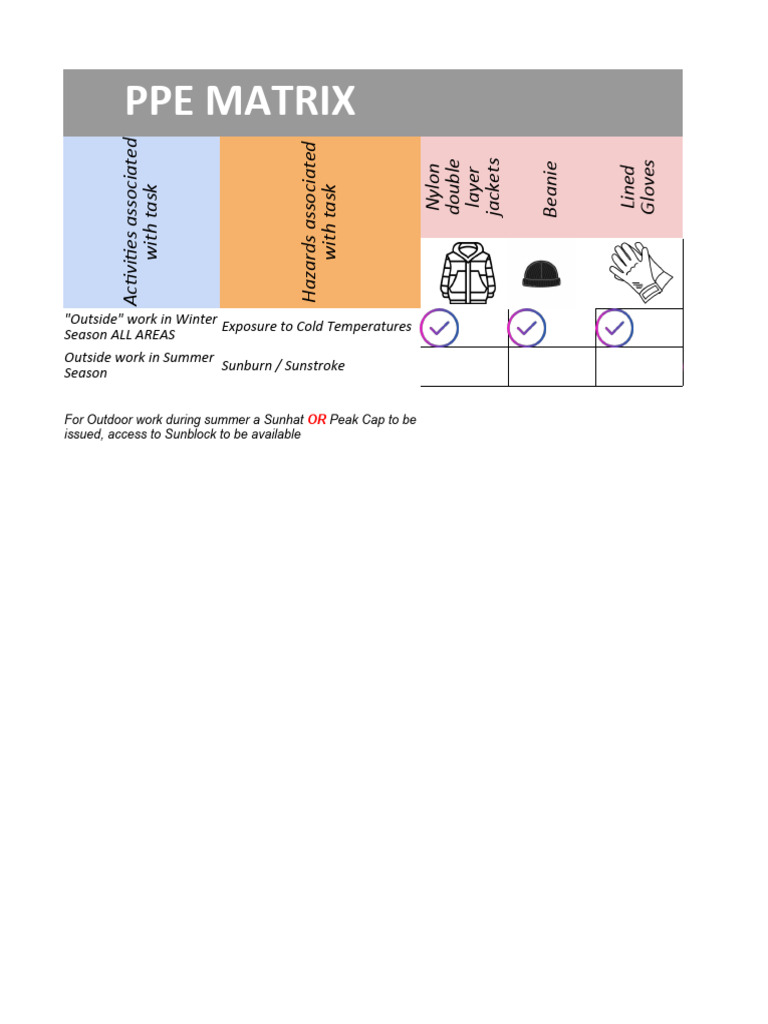 PPE Matrix Cableway | PDF | Personal Protective Equipment | Safety